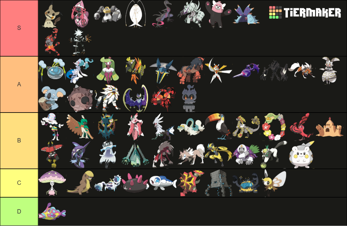 Alola pokemon Tier List (Community Rankings) - TierMaker