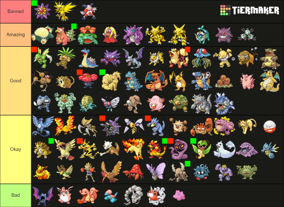 Pokemon Firered/Leafgreen Nuzlocke Tier List (Community Rankings ...