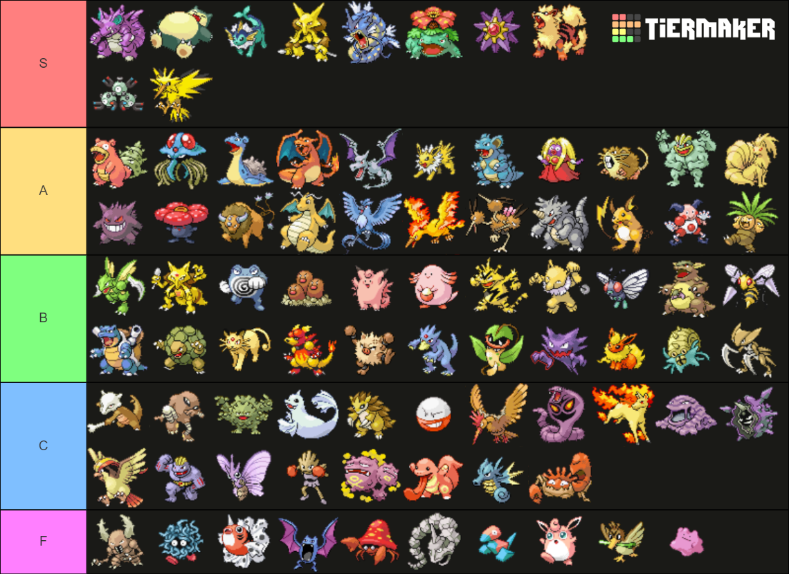 Pokémon Fire Red/Leaf Green ingame Tier List (Community Rankings ...