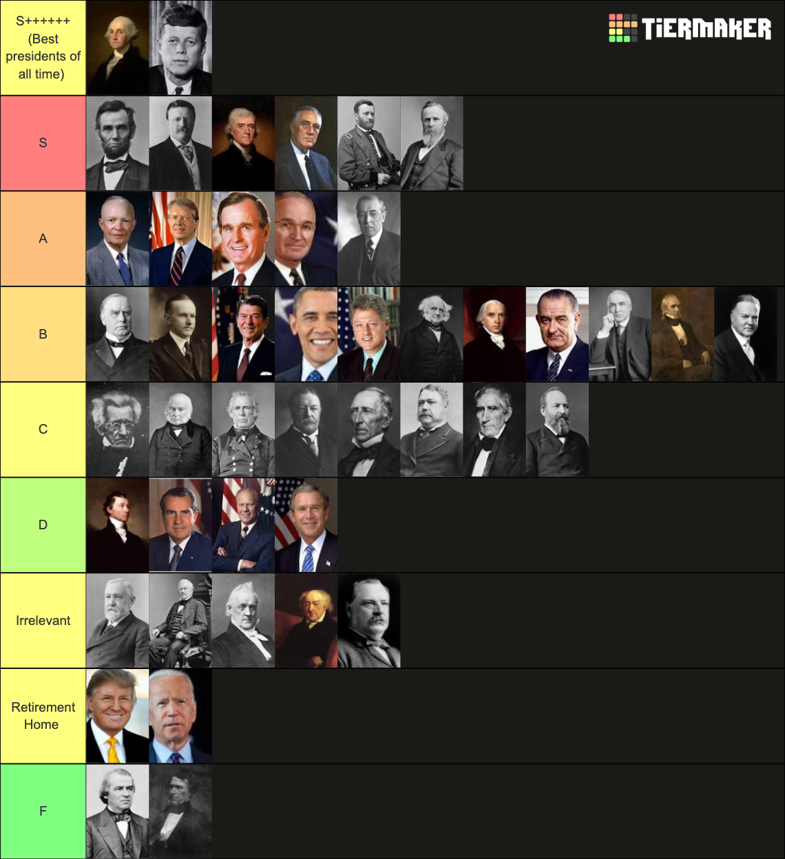 U.S. Presidents (Google) Tier List (Community Rankings) - TierMaker