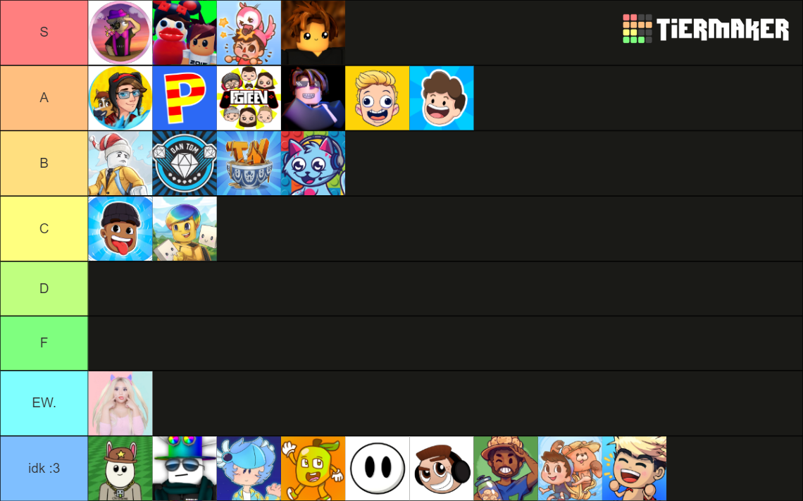 Roblox youtuber's Tier List (Community Rankings) - TierMaker