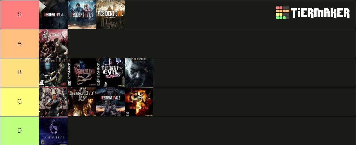 Resident Evil Main Line Games Tier List (Community Rankings) - TierMaker