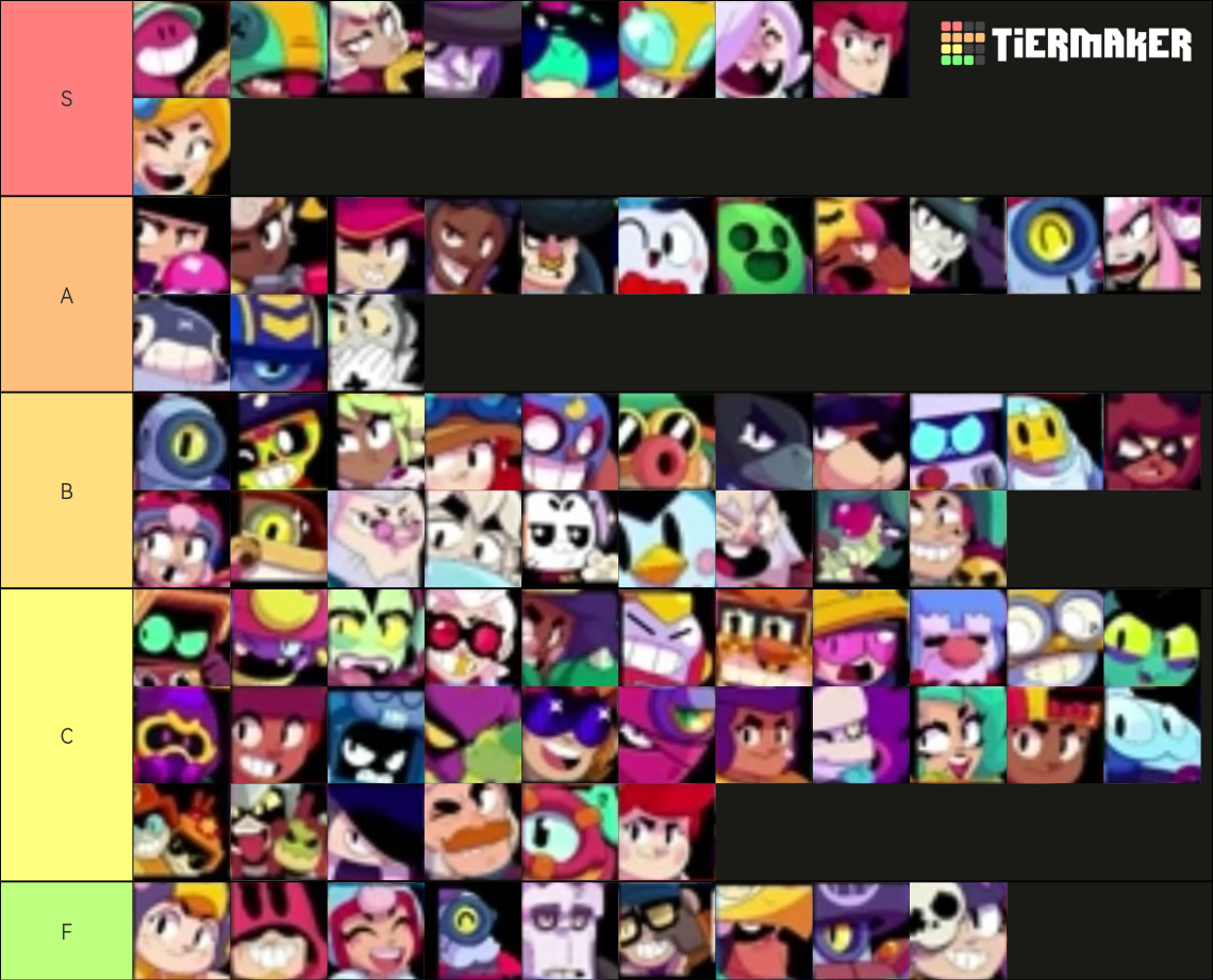Brawl stars Tier List (Community Rankings) - TierMaker