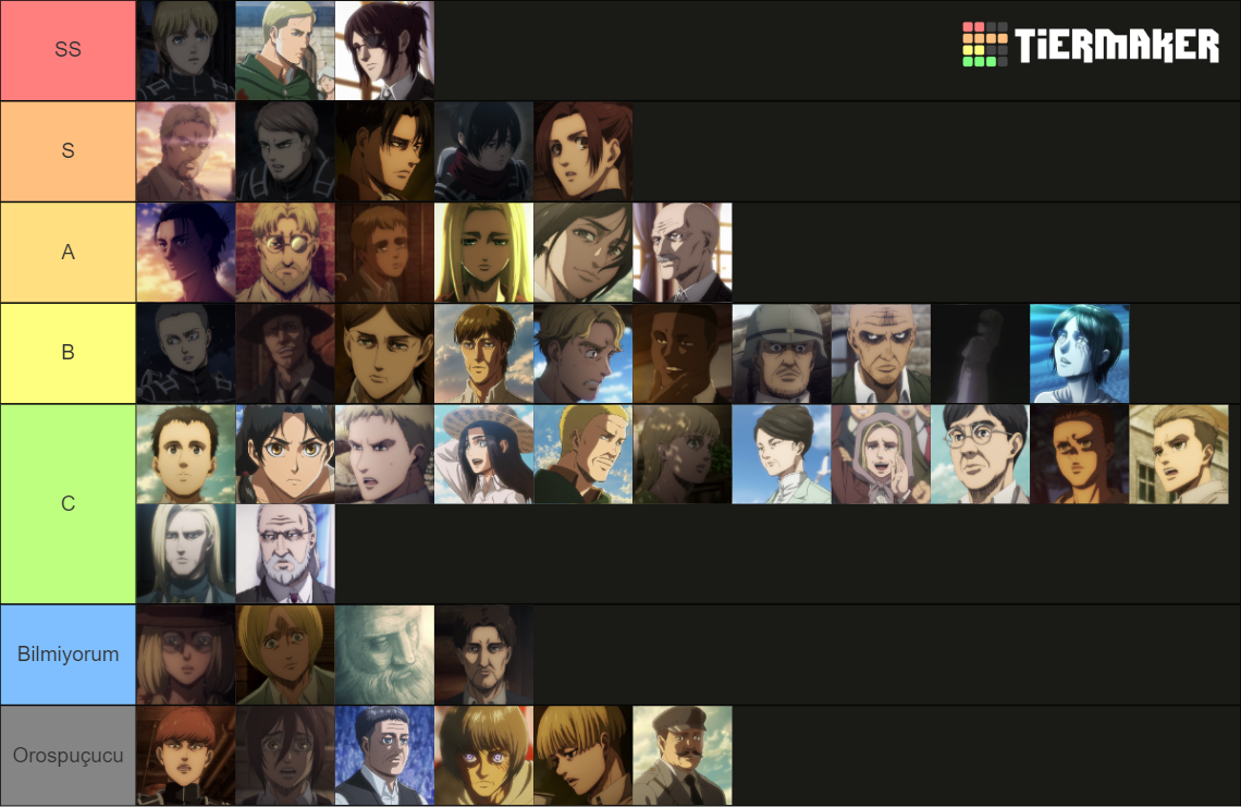 AOT Characters (Anime) Tier List (Community Rankings) - TierMaker