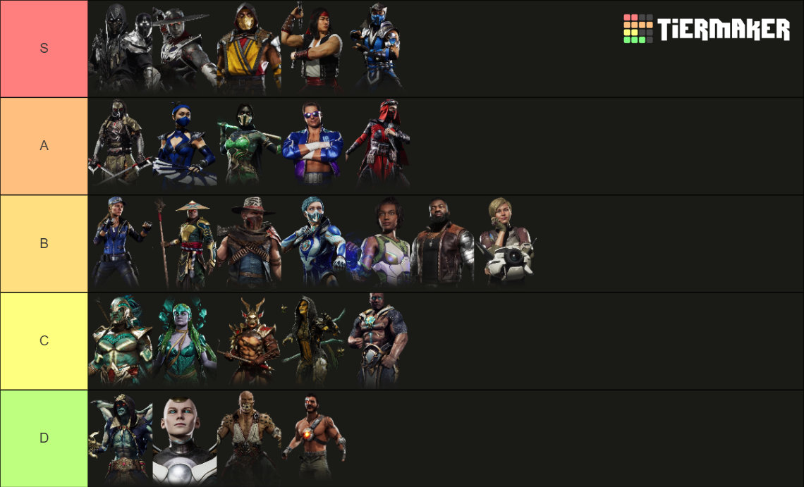 MK11 (Mortal Kombat 11) Tier List (Community Rankings) - TierMaker