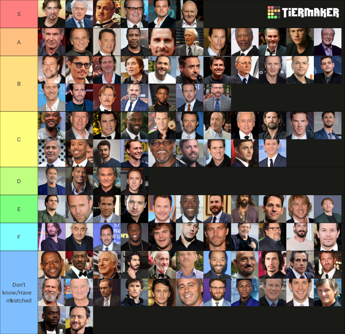 Top 105 Actors Tier List (Community Rankings) - TierMaker