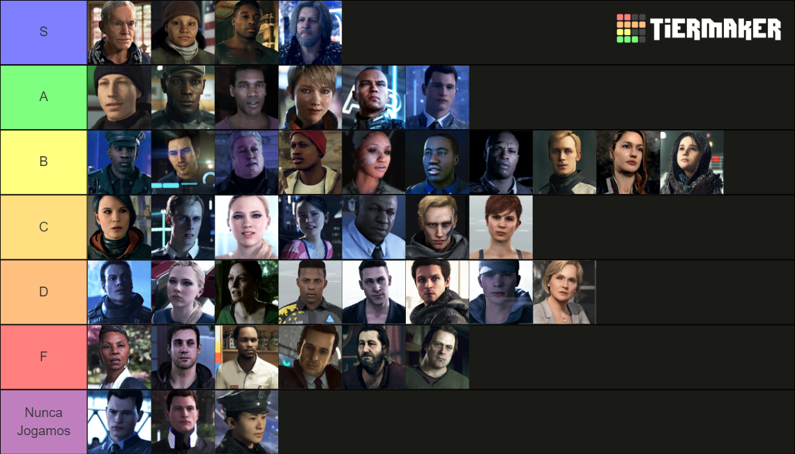 Detroit Become Human Characters Tier List (Community Rankings) - TierMaker