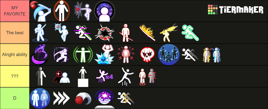 Blade Ball Abilities [2024] Tier List (Community Rankings) - TierMaker