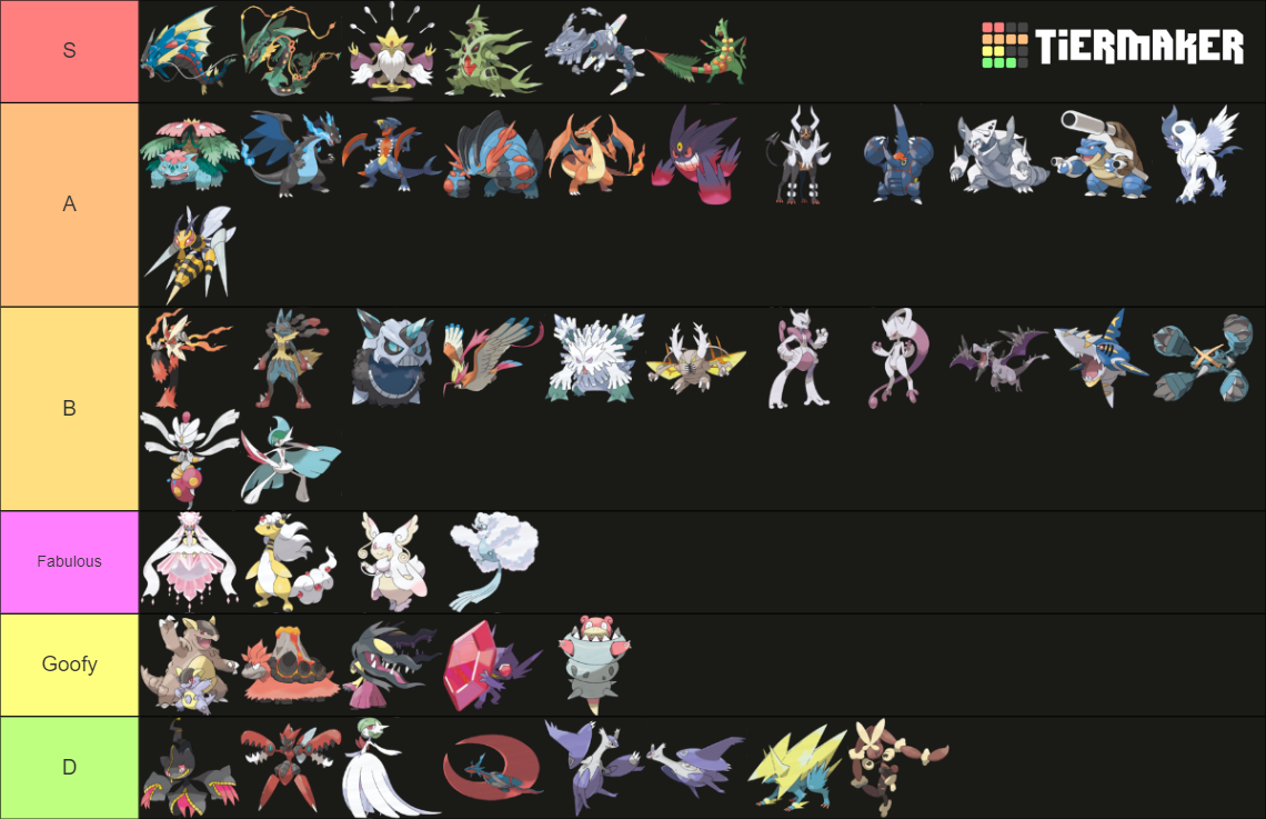 Pokémon: Every Mega Evolution(40+) Tier List (Community Rankings ...