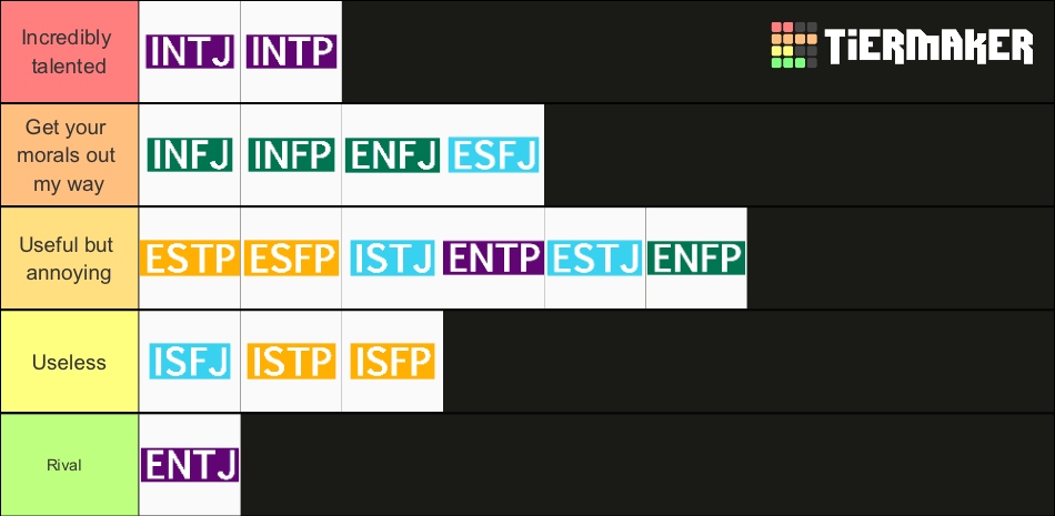 Myers-Briggs Type Indicator (MBTI) Tier List (Community Rankings ...