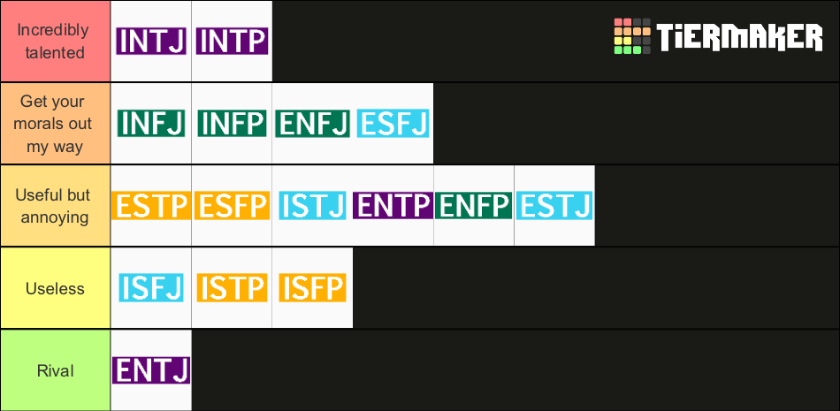 Myers-Briggs Type Indicator (MBTI) Tier List (Community Rankings ...