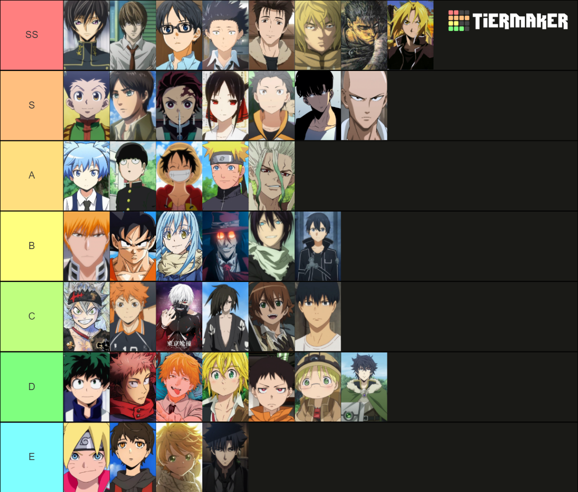 Best anime main characters Tier List (Community Rankings) - TierMaker