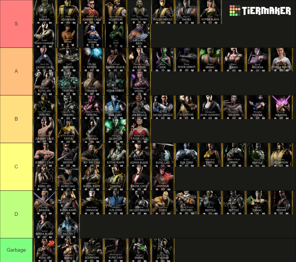 MK Mobile All Gold Cards Tier List (Community Rankings) - TierMaker