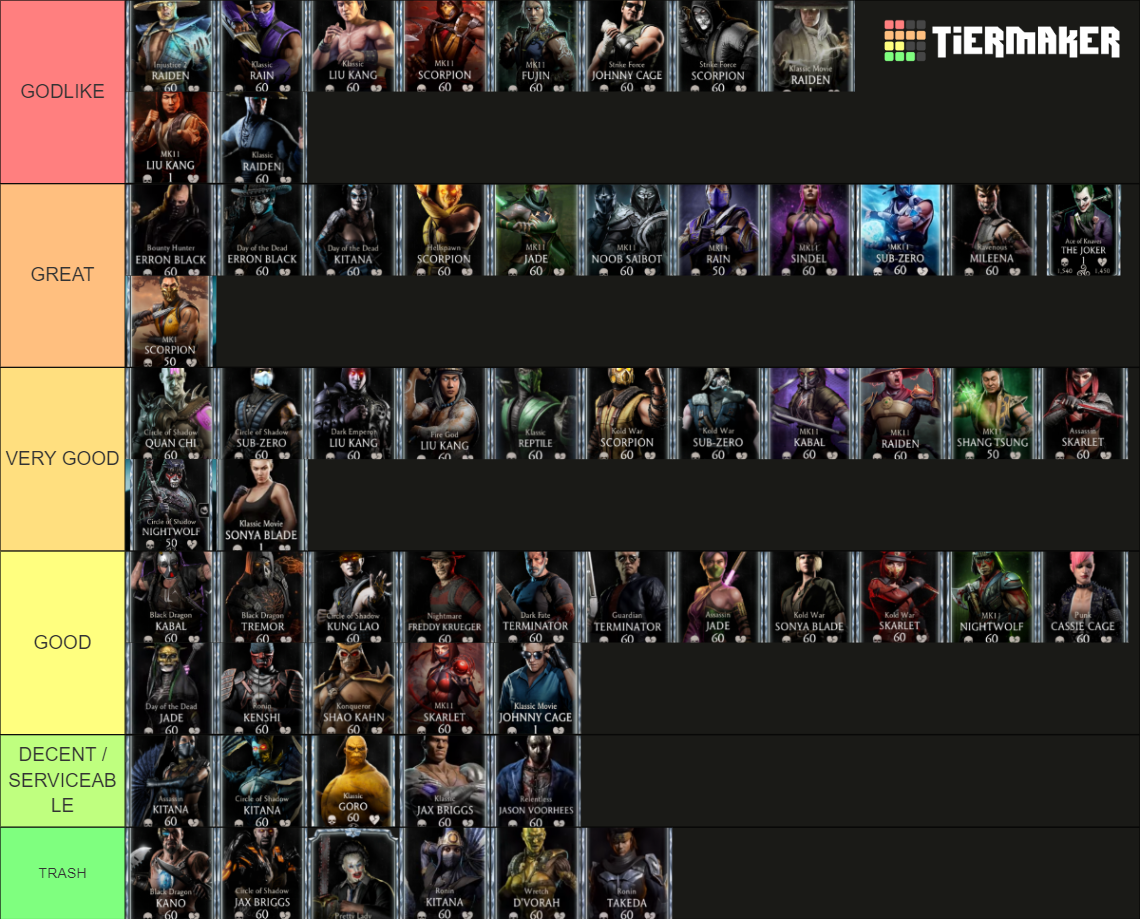 MK Mobile Diamond (FULL) Tier List (Community Rankings) - TierMaker