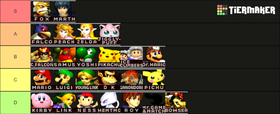 Smash Melee Tier List (Community Rankings) - TierMaker