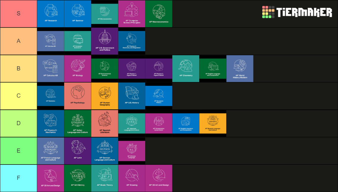 AP Classes Tier List (Community Rankings) - TierMaker
