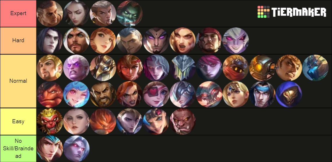 MLBB Fighters Ranked By Difficulty Tier List (Community Rankings ...