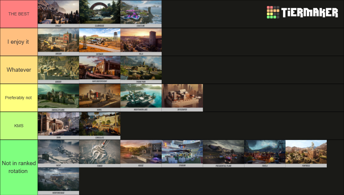 Rainbow Six Siege Maps January 2023 Tier List (Community Rankings ...