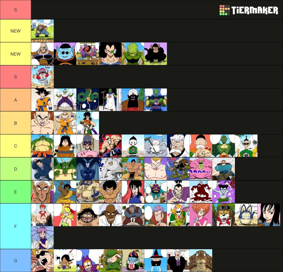 Dragon Ball Power Ranking Tier List (Community Rankings) - TierMaker