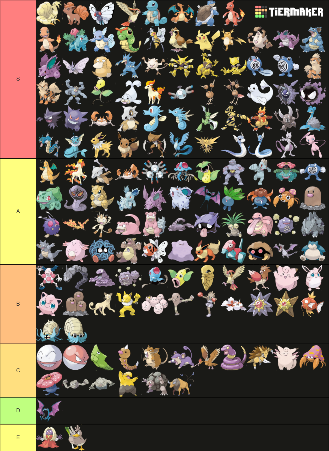 Kanto Pokemon Tier List (Community Rankings) - TierMaker