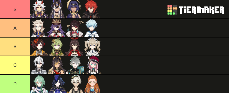 Genshin Impact All Characters (4.7) Tier List (Community Rankings ...