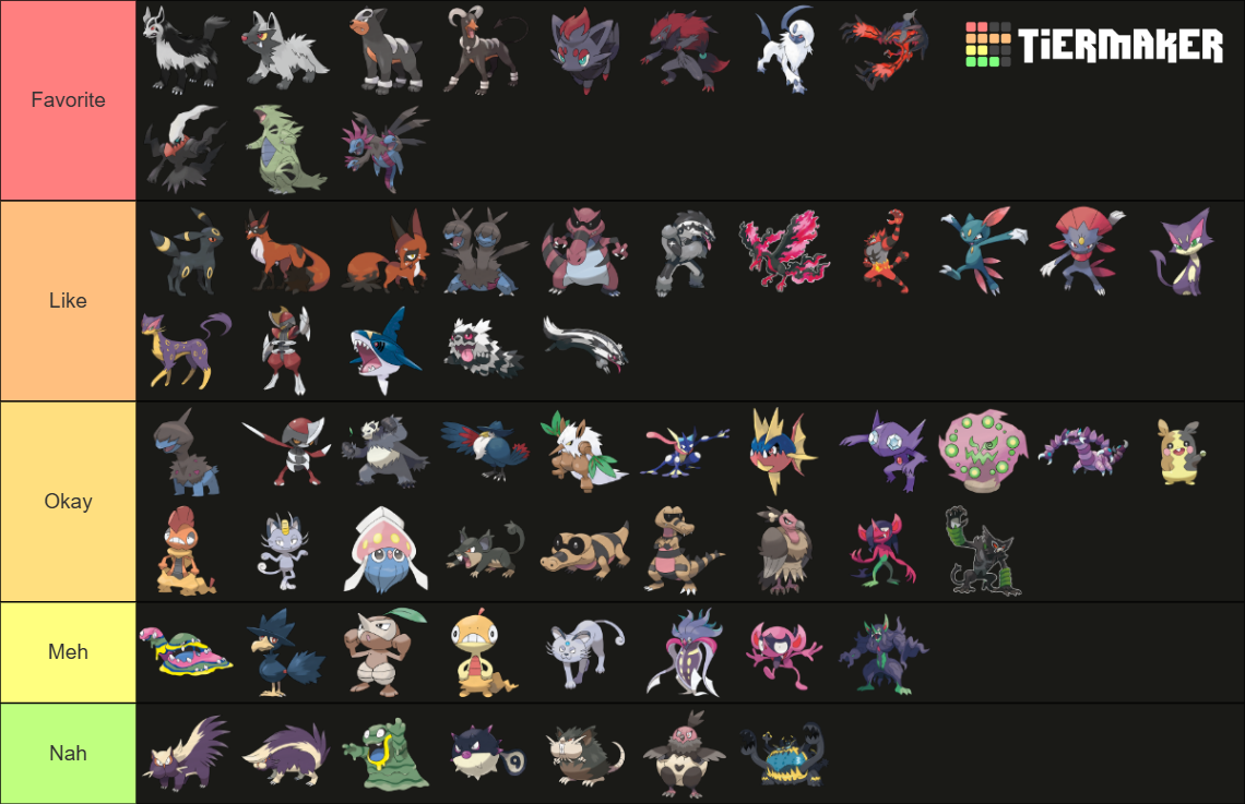 Every Dark Type Pokémon Tier List (Community Rankings) - TierMaker