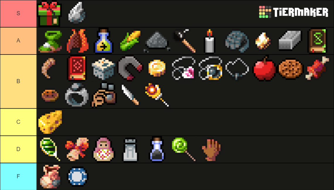 All Peglin Relics Tier List (Community Rankings) - TierMaker