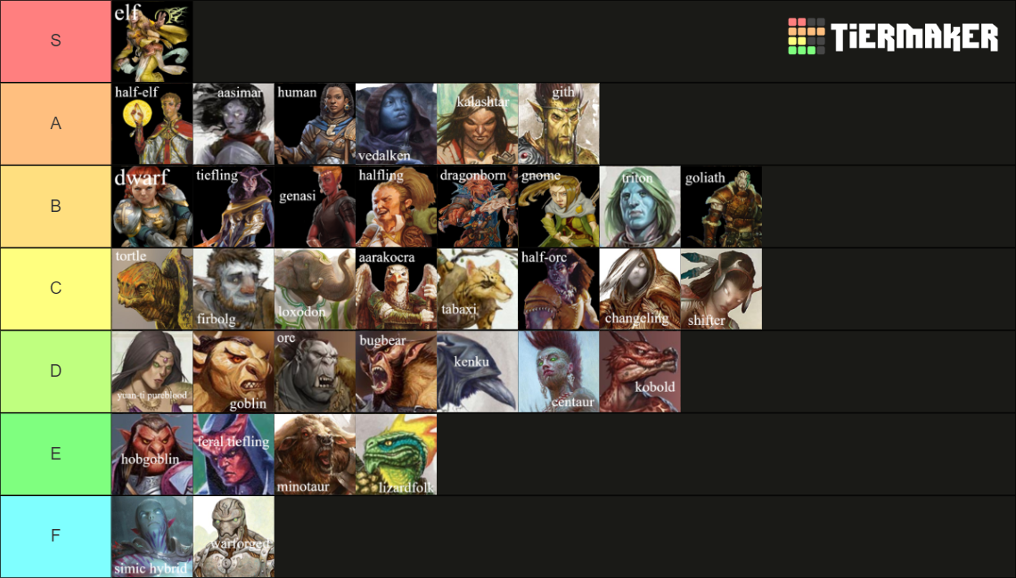 D&D 5e Races Tier List (Community Rankings) - TierMaker