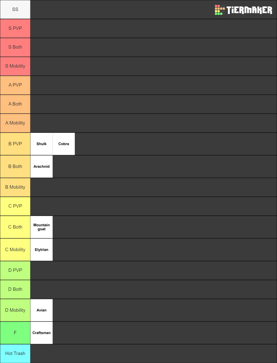 Minecraft Origins++ Origins Tier List (Community Rankings) - TierMaker
