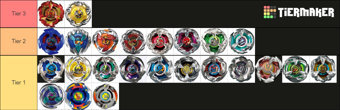 Beyblade X Releases Tier List (Community Rankings) - TierMaker