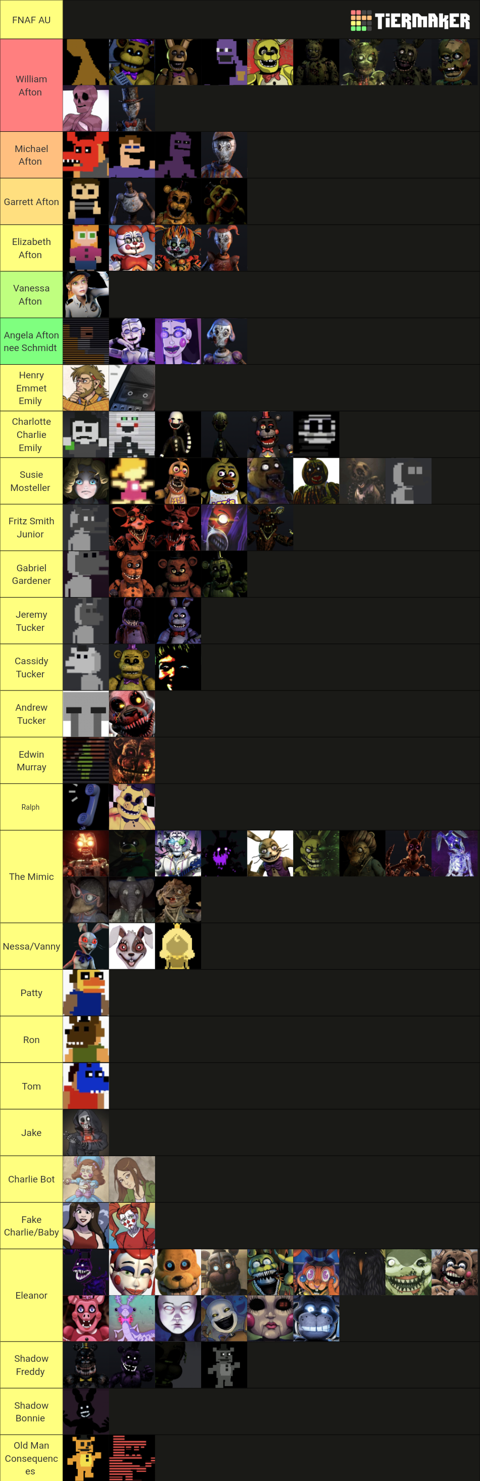 All FNAF Characters (AUG 2024) Tier List (Community Rankings) - TierMaker