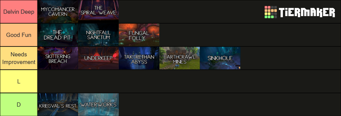 Wow Delves - War Within Tier List (Community Rankings) - TierMaker