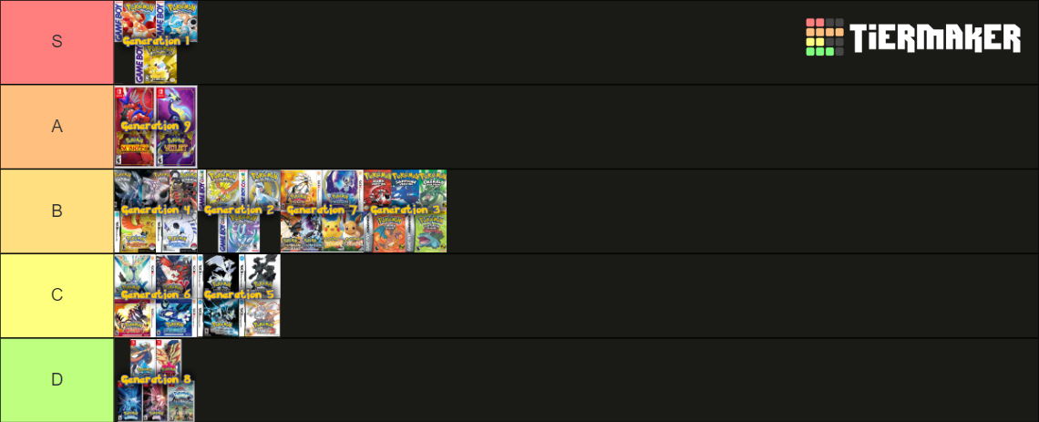 Pokemon Generations (1-9) Tier List (Community Rankings) - TierMaker