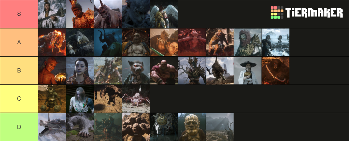Black Myth: Wukong All Yaoguai King + Character Boss Fights Tier List ...