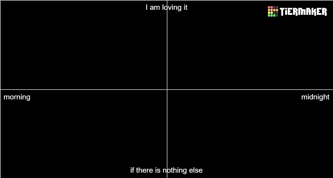 New Alignment Charts - TierMaker