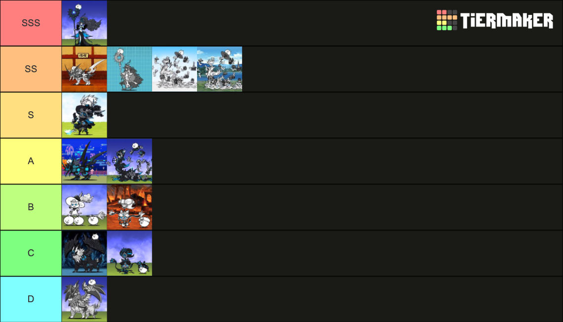 Battlecats Uberfest / Epicfest ranked Tier List (Community Rankings ...