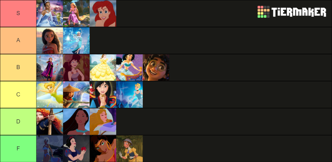 Disney Princess Tier List (Community Rankings) - TierMaker
