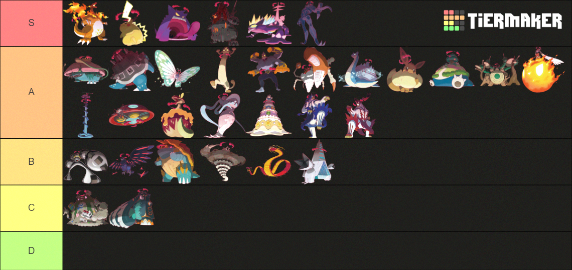 Gigantamax Forms (Including DLC) Tier List (Community Rankings) - TierMaker