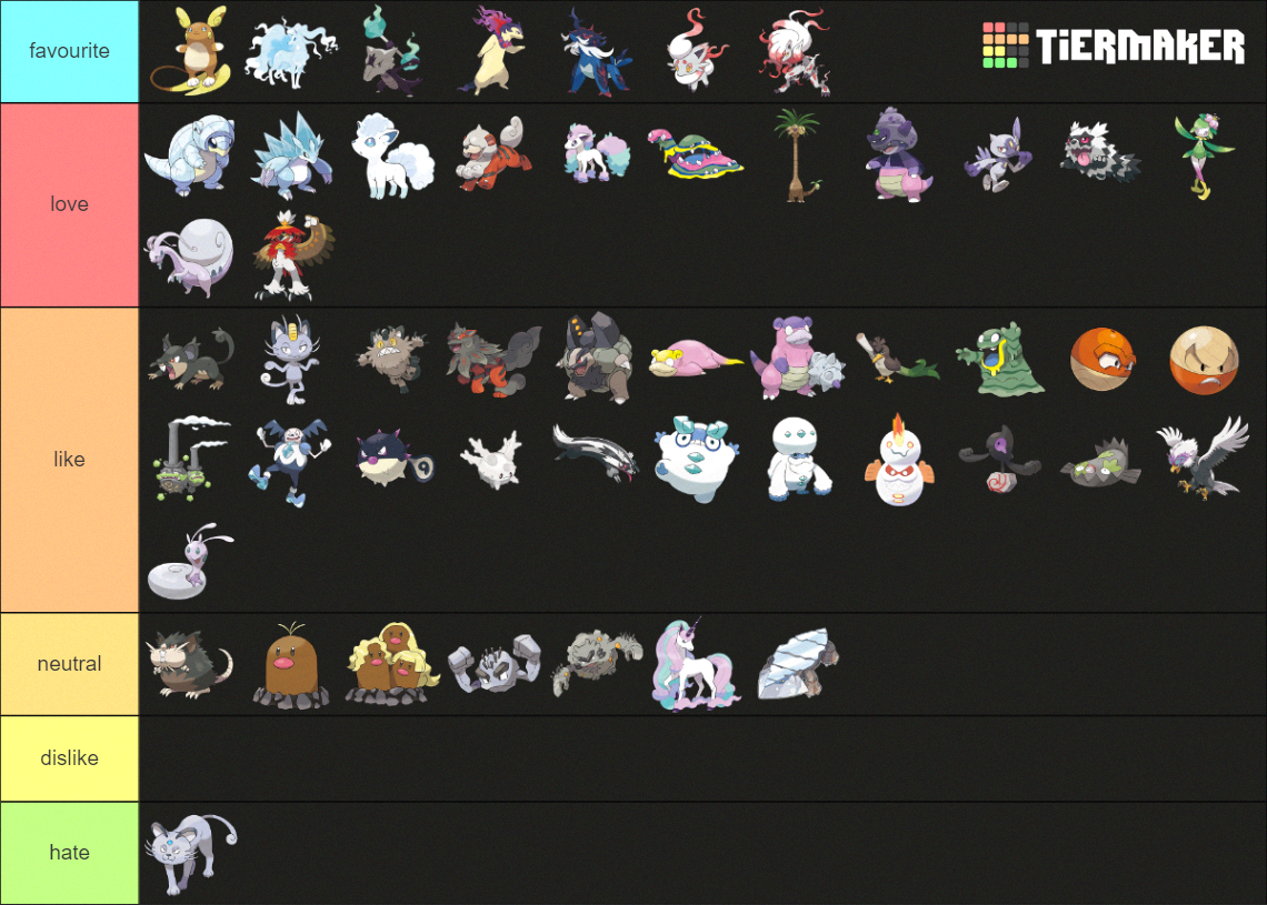 Regional Forms of Pokémon (Alola, Galar, Hisui) Tier List (Community ...