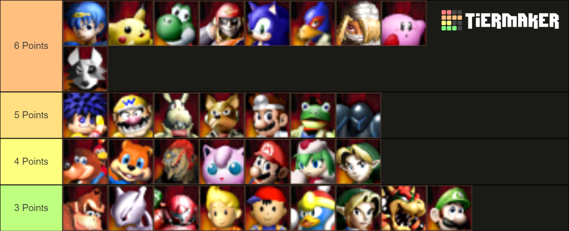 Smash Remix 2.0.0 Characters + Variations + Mods Tier List (Community ...