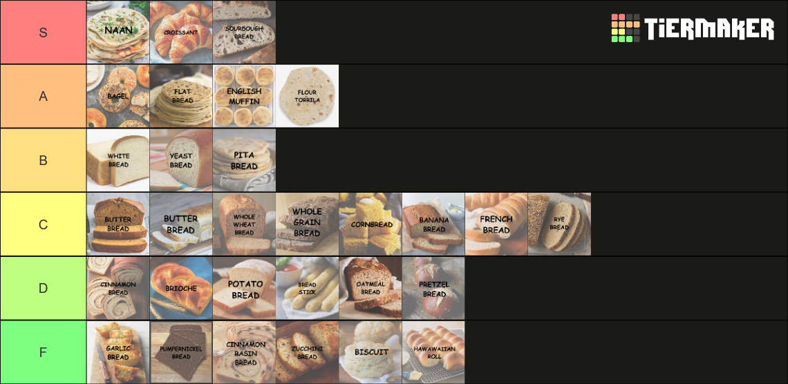 bread types Tier List (Community Rankings) - TierMaker