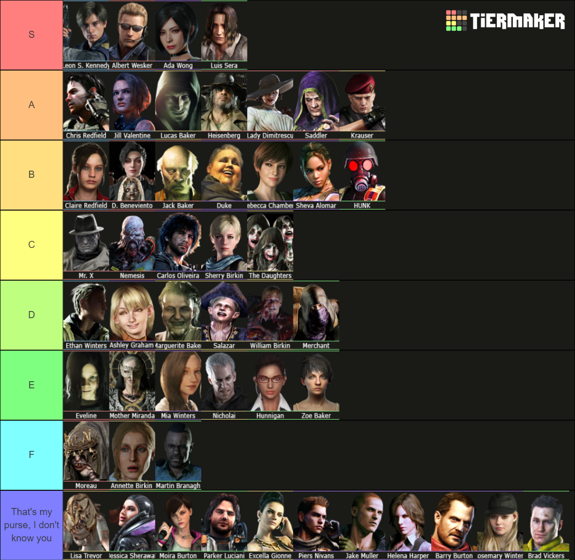 Resident Evil Character Tierlist Tier List (Community Rankings) - TierMaker