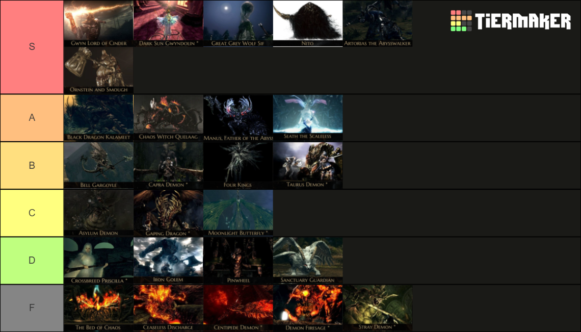 Dark Souls 1 Bosses (Names & DLC Included) Tier List (Community ...