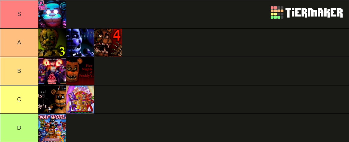 FNAF GAME RANK Tier List (Community Rankings) - TierMaker