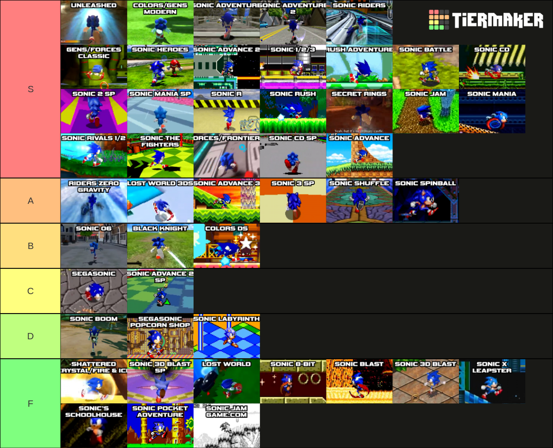 Sonic Running Animation Tier List (Community Rankings) - TierMaker