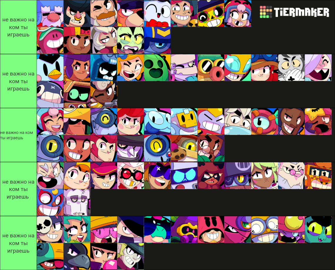 Brawl stars brawlers Tier List (Community Rankings) - TierMaker