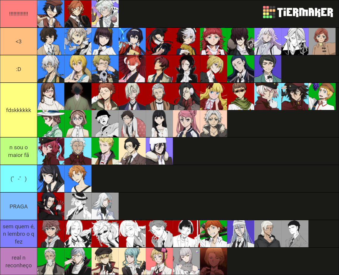 BSD CHARACTERS TIERLIST :D Tier List (Community Rankings) - TierMaker