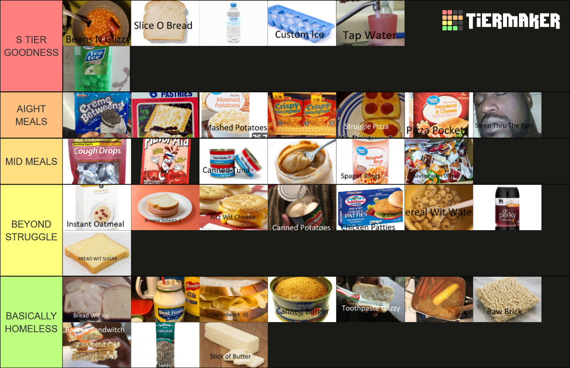 Struggle Meals Tier List (Community Rankings) - TierMaker