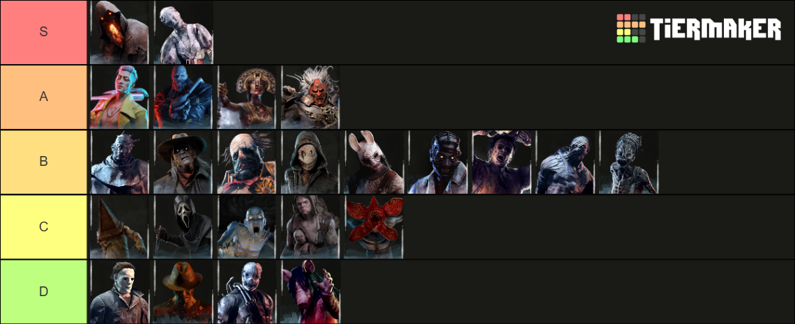 Dbd Killer Tier List (Community Rankings) - TierMaker