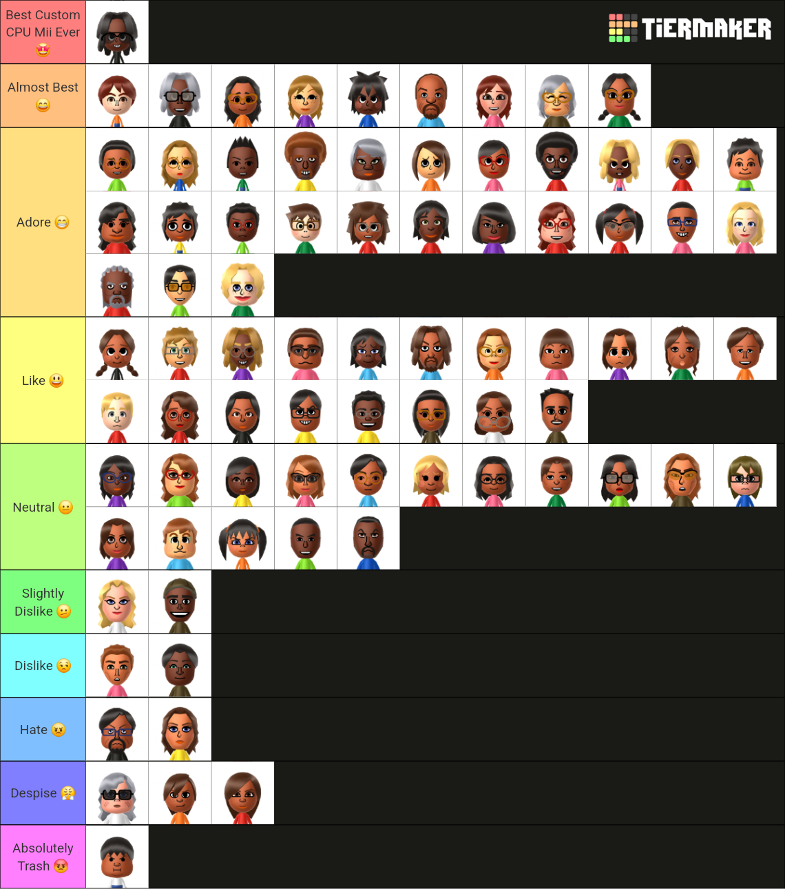 Ricky P.'s CPU Miis UPDATED Tier List (Community Rankings) - TierMaker